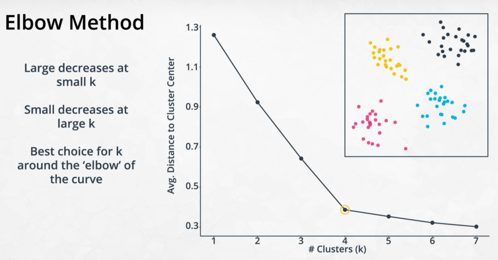 Ch31 Clustering Machine Learning With Tensorflow 学习笔记 Sophie Su