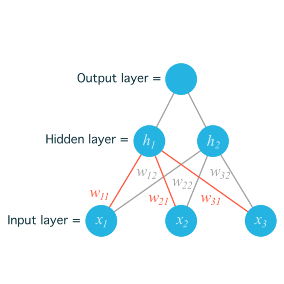 Ch22 Implementing Gradient Descent Machine Learning With Tensorflow 学习笔记 Sophie Su