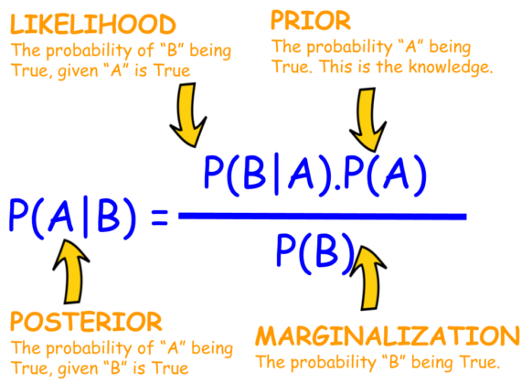 1 Bayes Rules and Probability Review – Bayesian A/B Testing – Sophie Su 1 Bayes Rules and Probability Review – Bayesian A/B Testing – Sophie Su