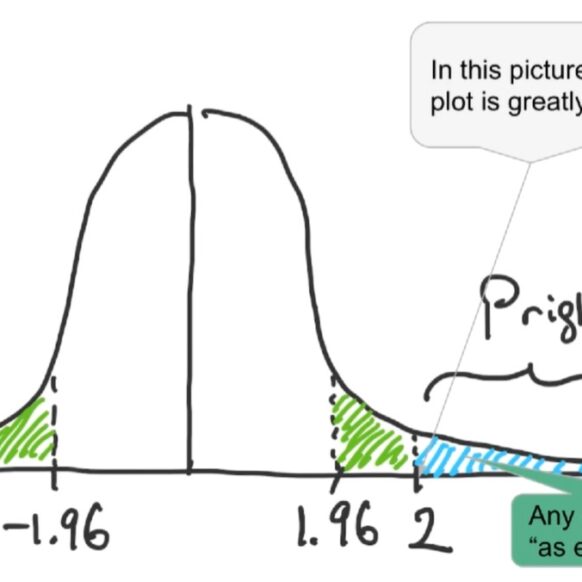 Bayesian A/B Testing – Sophie Su Bayesian A/B Testing – Sophie Su